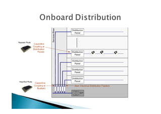 Powernet Installation Schematic | PDF