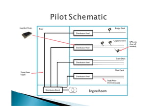 Powernet Installation Schematic | PDF