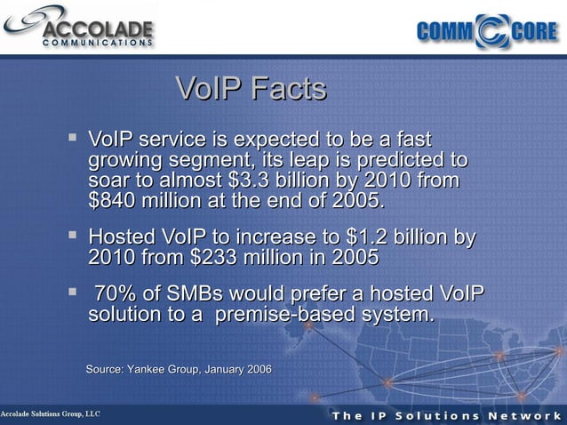 VoIP Overview | PPT