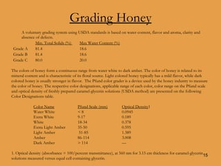 Bees, Pollination & Honey | PPT