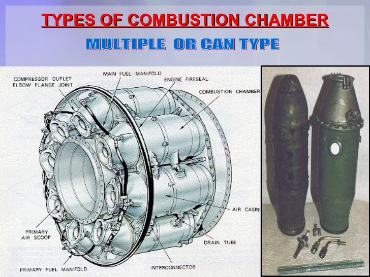 4 types of combustion - primarybda