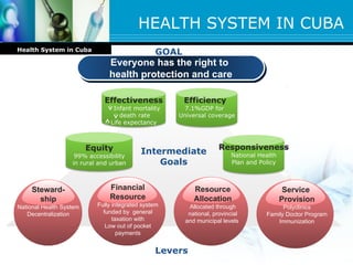 Presentation Health System In Cuba Version 3 2811 | PPT