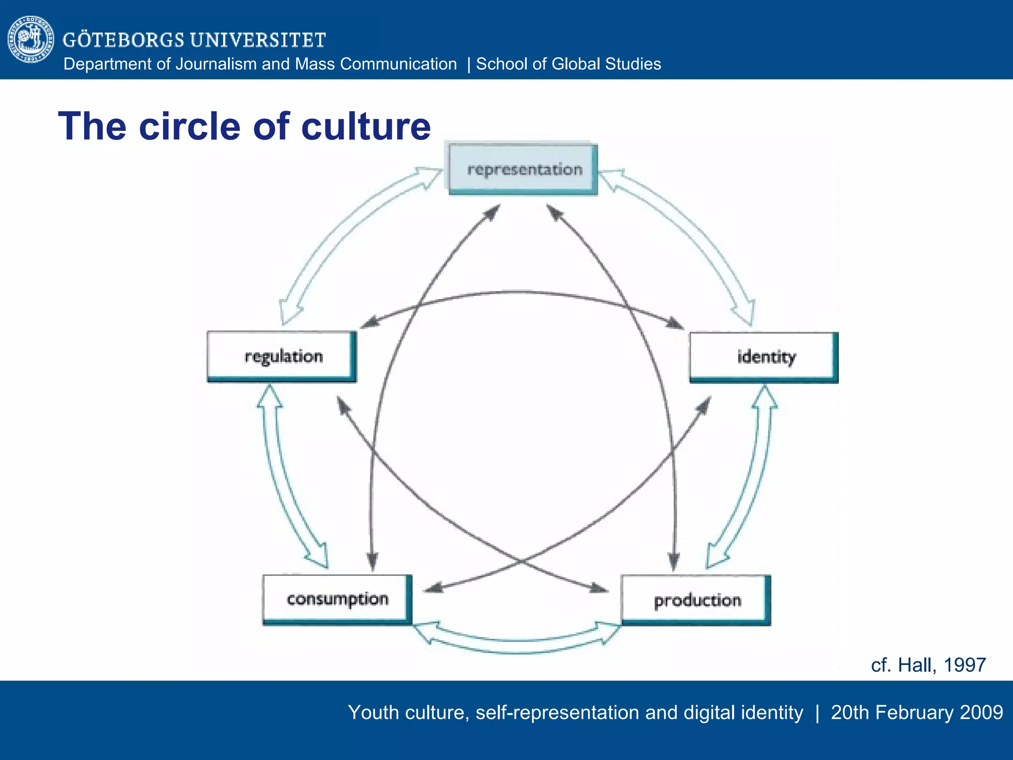 Youth Culture, Self-Representation and Digital Identity | PPT