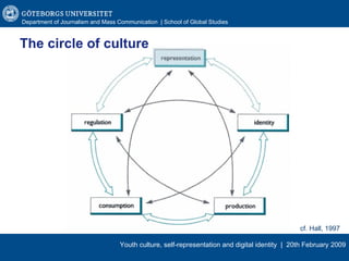 Youth Culture, Self-Representation and Digital Identity | PPT