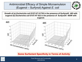 Overview over Nanotechnology in Foods | PPT