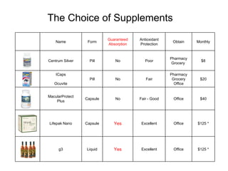 Biophotonic Scanner & ARMD | PPT