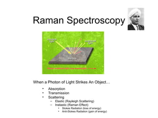Biophotonic Scanner & ARMD | PPT