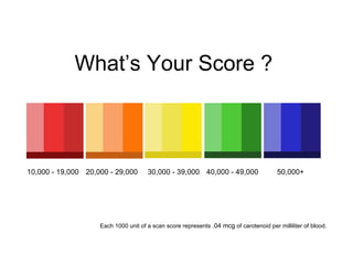 Biophotonic Scanner & ARMD | PPT