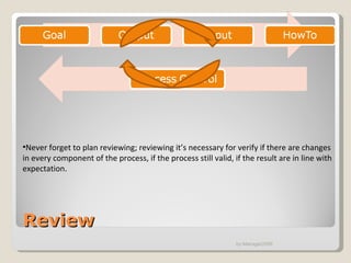 How to create process | PPT