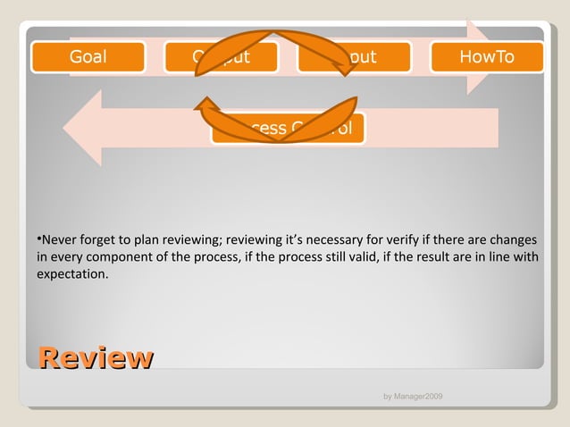 How to create process | PPT