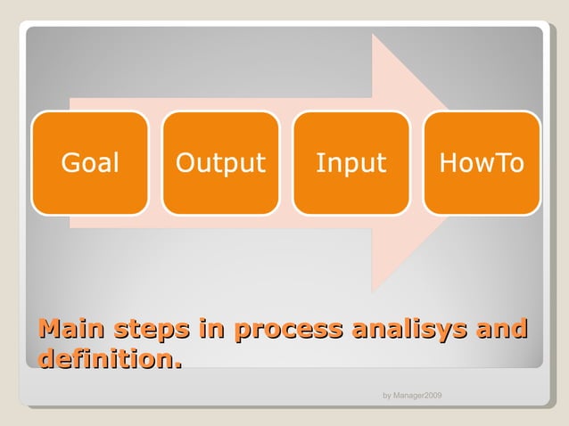 How to create process | PPT