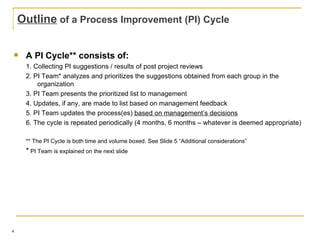 Process Improvement Cycle | PPT