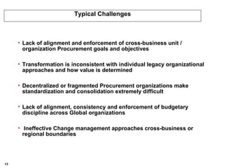 Procurement Ft Sample | PPT