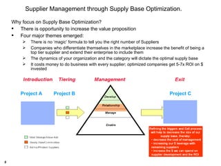Procurement Ft Sample | PPT