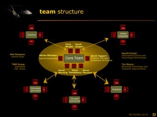 Breakthrough Product Development | PPT