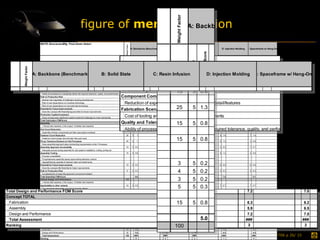 Breakthrough Product Development | PPT