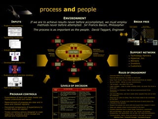 Breakthrough Product Development | PPT