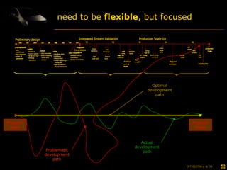 Breakthrough Product Development | PDF