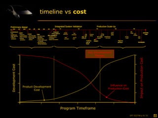 Breakthrough Product Development | PDF