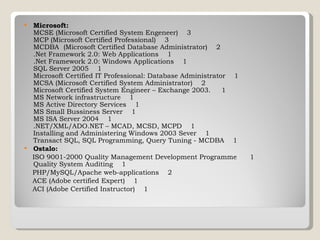 ConnexIT Company Profile | PPT