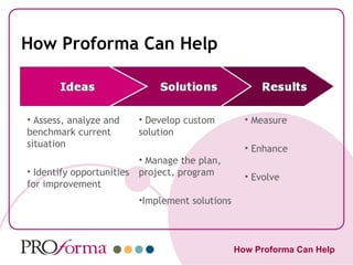 Proforma One Source Infinite Resources | PPT