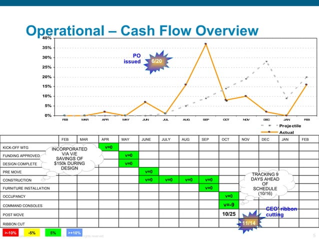 Project Case Study Sample | PPT