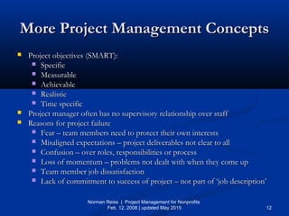 Project Management For Nonprofits | PPT