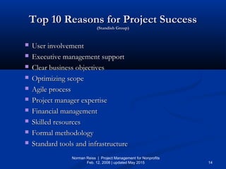 Project Management For Nonprofits | PPT