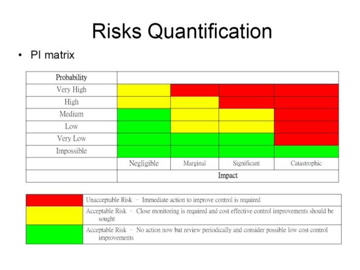 Project Risk Management PMBOK