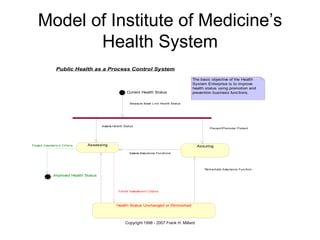 Public Health As A Process Control System | PPT