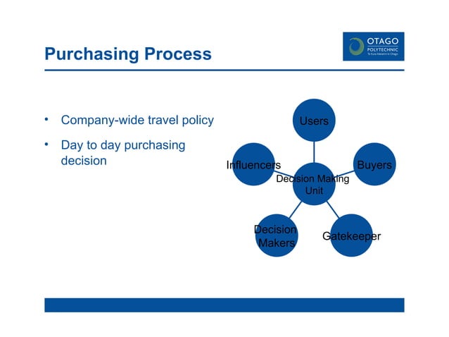 Purchasing Process | PPT