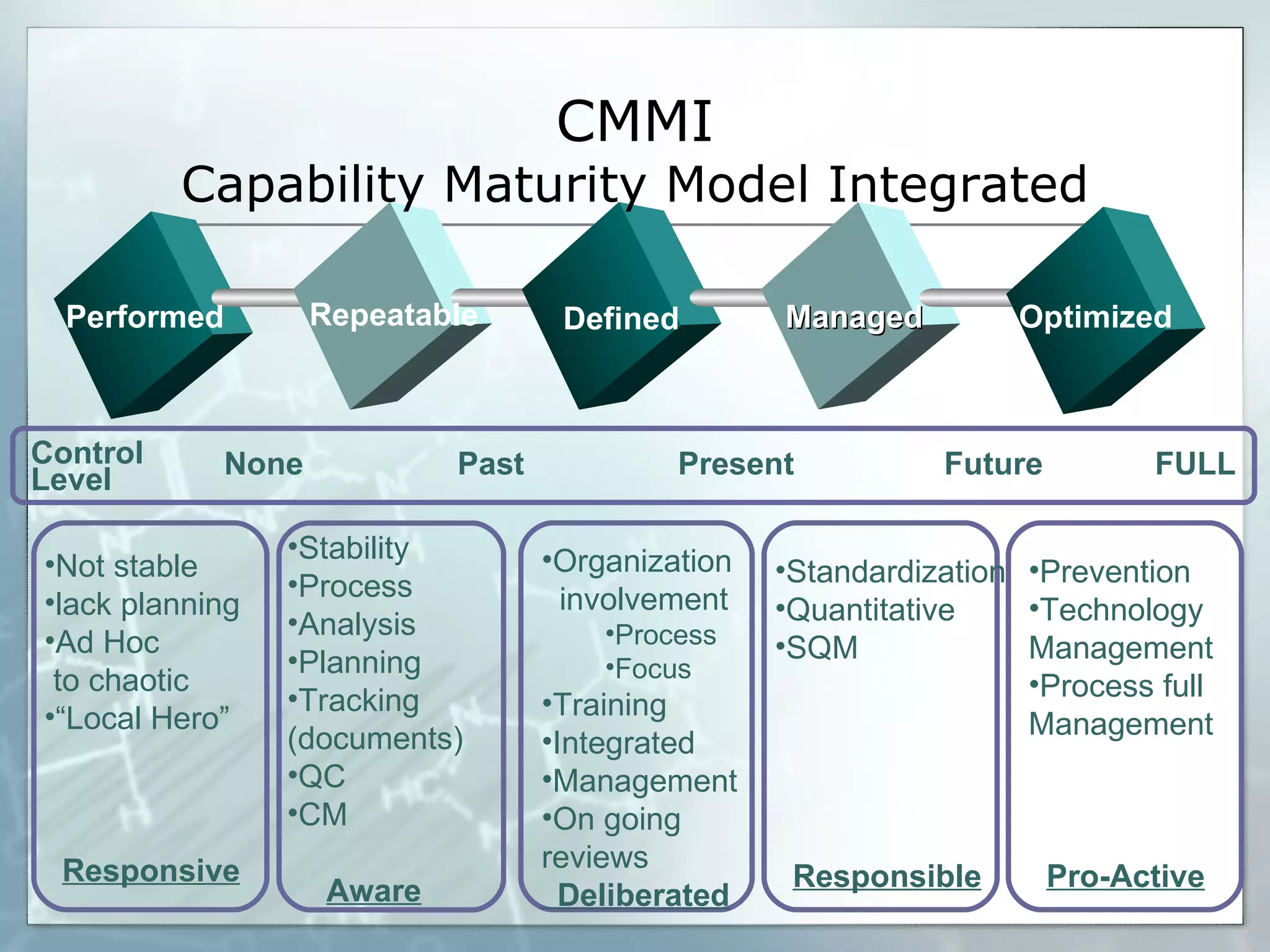 Quality Assurance | PPS
