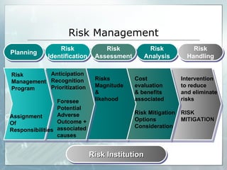 Quality Assurance | PPS