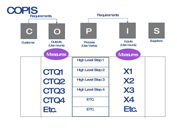 Quality Quick Session #1 Big Y, Little Y And All The Xs