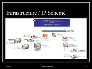 Quantum Networks[1] Power Point | PPT