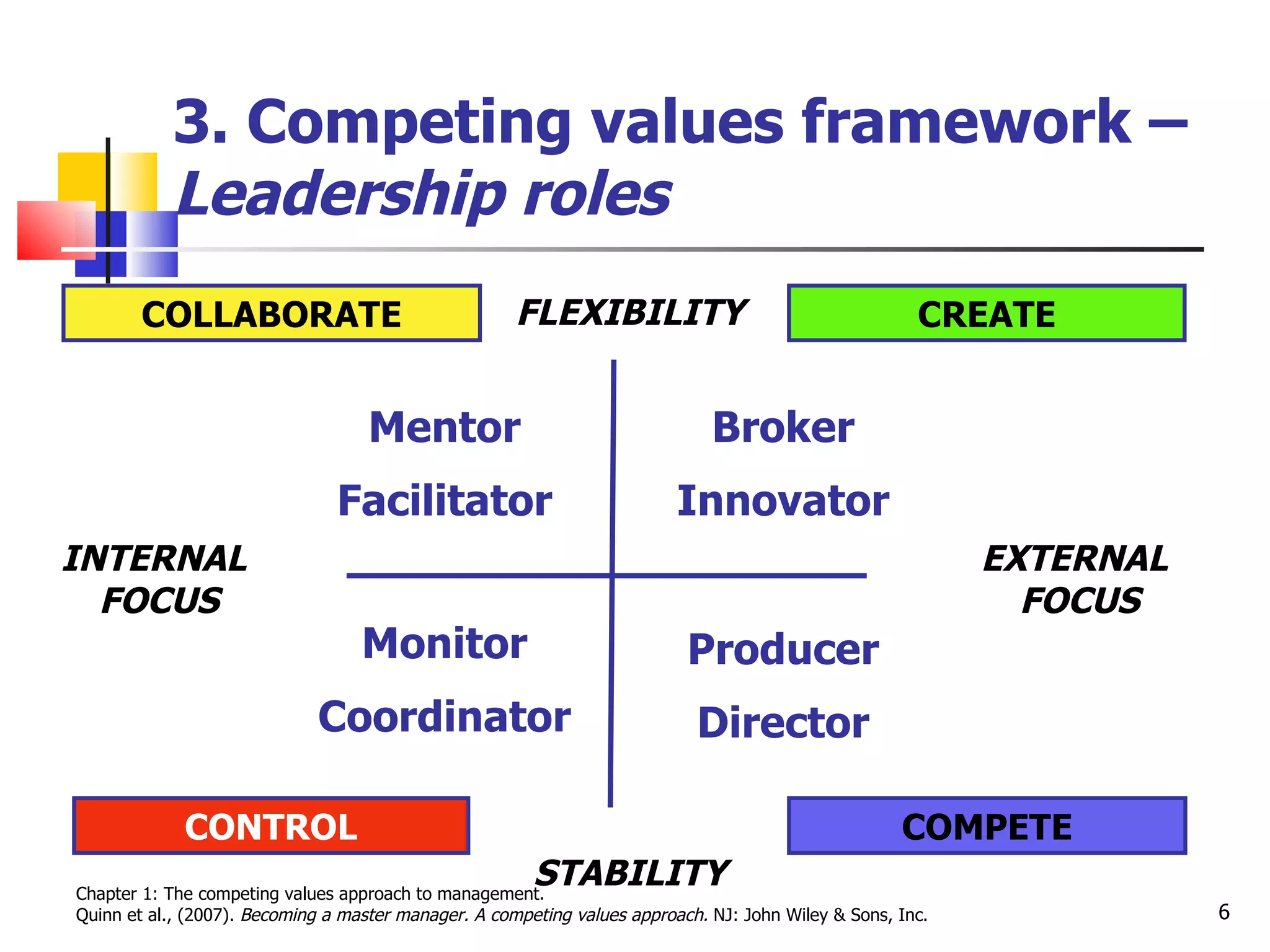 Quinn Introduction (Official) | PPT