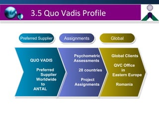 Quo Vadis & Antal Linkedin Oct 08 | PPT | Human Resources | Business