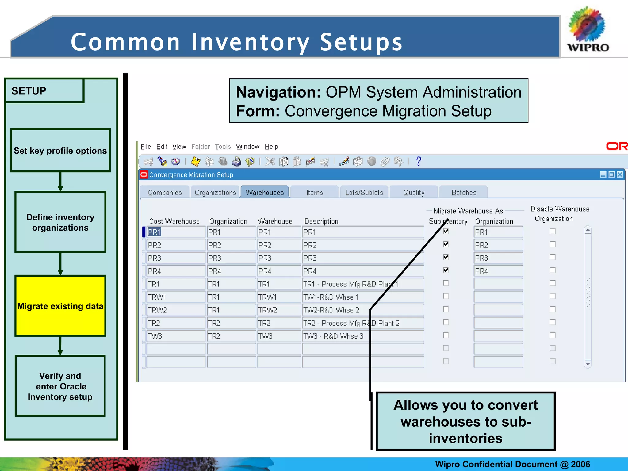 R12 Business Case Process Manufacturing | PPT