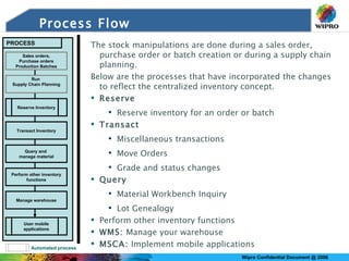 R12 Business Case Process Manufacturing | PPT