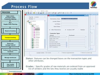 R12 Business Case Process Manufacturing | PPT