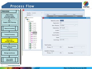 R12 Business Case Process Manufacturing | PPT