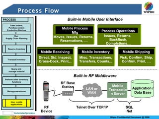 R12 Business Case Process Manufacturing | PPT