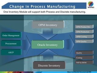 R12 Business Case Process Manufacturing | PPT