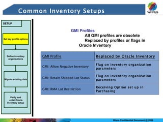 R12 Business Case Process Manufacturing | PPT