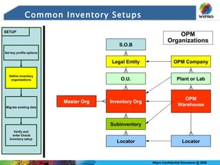 R12 Business Case Process Manufacturing | PPT