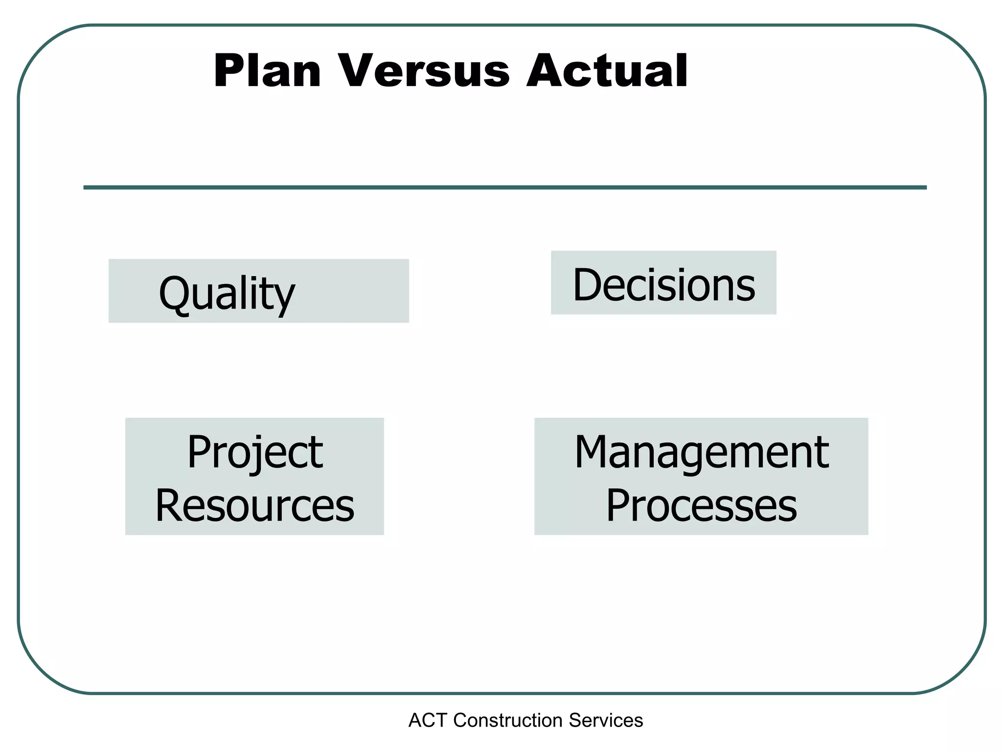 Riaa Follow Up | PPT