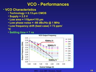 IEEE_RFIC 2007 | PPT