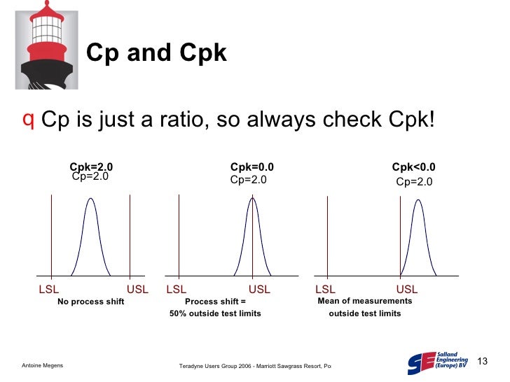 R&R Analysis Using SEDana