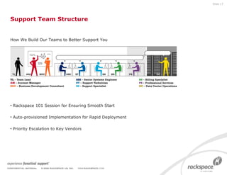 Rackspace Hosting Presentation | PPT