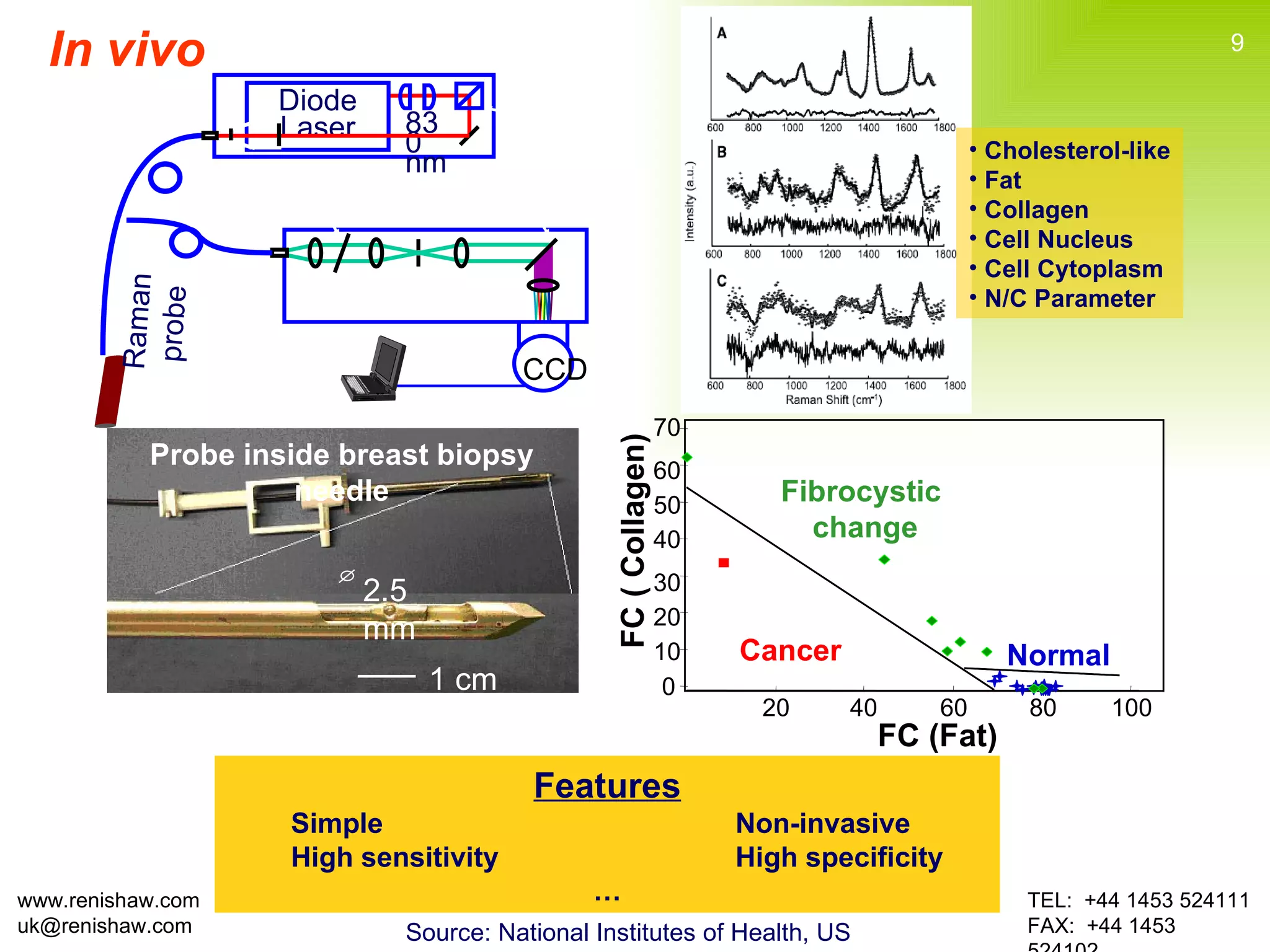 Raman Spectroscopy and Its Applications | PPT